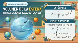 Fórmulas geométricas: guía completa de áreas y perímetros